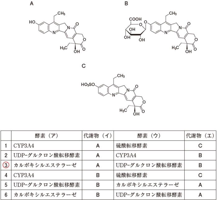 109回薬剤師国家試験 問177－178 オニバイド点滴静注